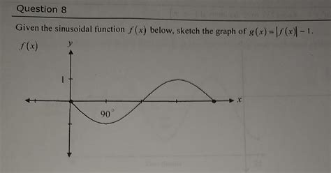 solved given the sinusoidal function f x ﻿below sketch the