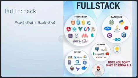Fullstack Webdevelopment Jdsc Codingjourney Techskills