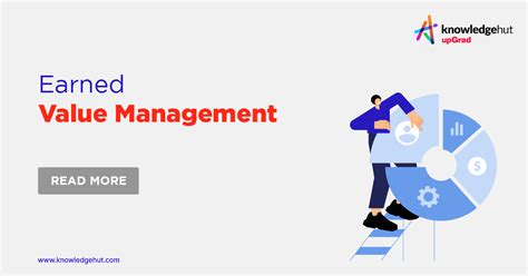 Earned Value Management Evm Elements Formulas Benefits