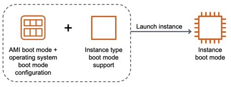 인스턴스 시작 Amazon Elastic Compute Cloud