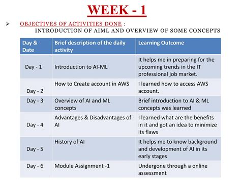 Aiml Aicet Internship Report Ppt 1pptx