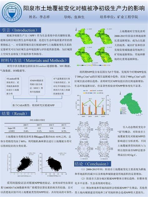 矿业工程学院2020届研究生学术研究及专业实践成果海报展 太原理工大学矿业工程学院