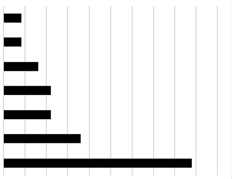 Variable Impact Analysis In The Grnn Model Used To Predict Net Time
