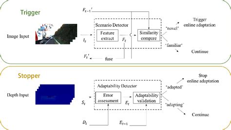 Figure 3 From Self Supervised Depth Completion With Adaptive Online