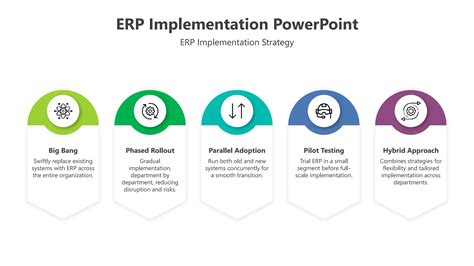 Slideegg 200551 Erp Implementation Powerpoint Pptx