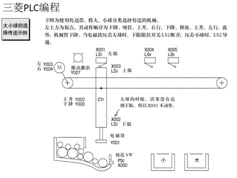 精选21个三菱plc入门编程实例 知乎