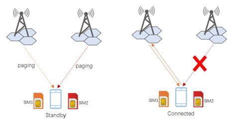 双卡功能 Quecpython