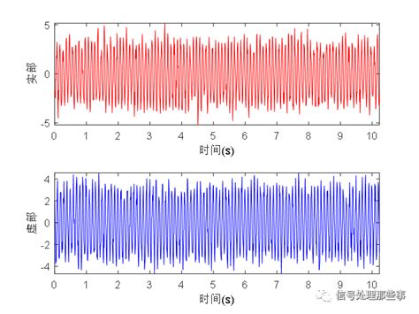 信号叠加高斯白噪声 电子工程专辑