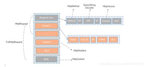 基于netty实现websocket高并发服务 netty websocket csdn博客