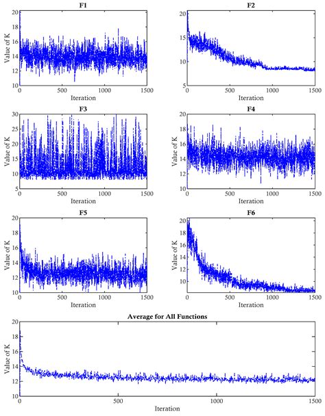 Auto Tuning Memory Based Adaptive Local Search Gainingsharing Knowledge Based Algorithm For