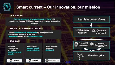 A Quantum Hackathon In Abu Dhabi For The Social Good Eth Ambassadors