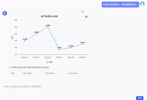 5 个真正能让 Excel 和数据工作更轻松的 Ai 工具 匡优excel
