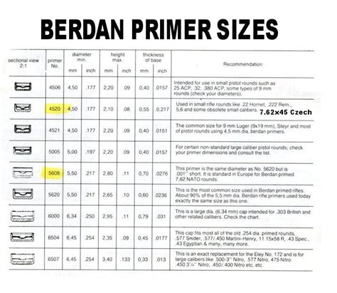 Pistol Primer Dimensions Chart At Lucas Hampton Blog