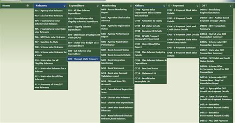 UniSol Know About PFMS Explain And Functionalities