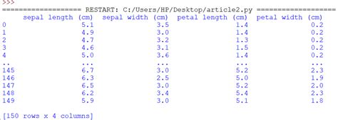 Print Entire Dataframe Panda Python Pandas How To Display Full Dataframe I E Print All Rows