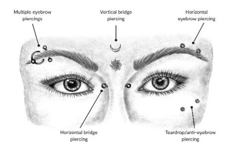 Eyebrow Piercing