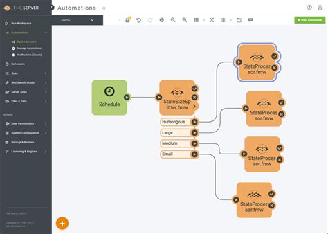 top 5 trends in fme 2020 0 safe software