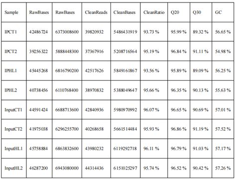 项目文章 H3k79甲基化通过增加光合作用促进高光强下太平洋亚历山大藻的快速生长 知乎