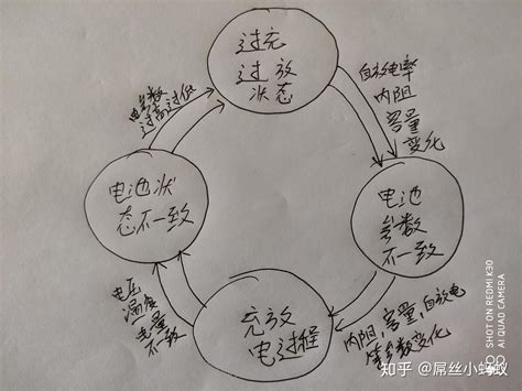 电池管理系统bms的均衡管理 知乎