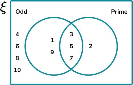 Venn Diagram Probability Steps Examples Worksheet