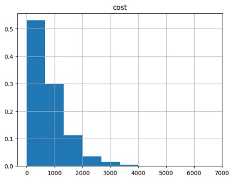 rectangles packing grid classiq