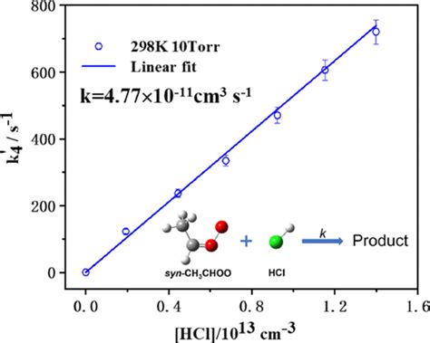 Spectroscopy Structure And Reactivity Of Stabilized Criegee Intermediates