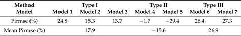 Table 6 From Remote Sensing Retrieval Of Cloud Top Height Using Neural Networks And Data From