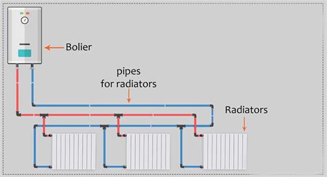 A Simple Guide To Understanding Conventional Central Heating System