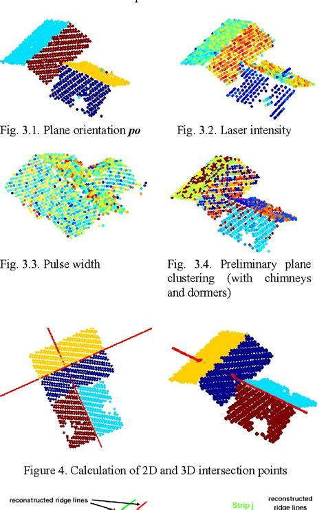 Figure 1 From Automatic Reconstruced Roof Shapes For Lidar Strip Adjustment And Quality Control