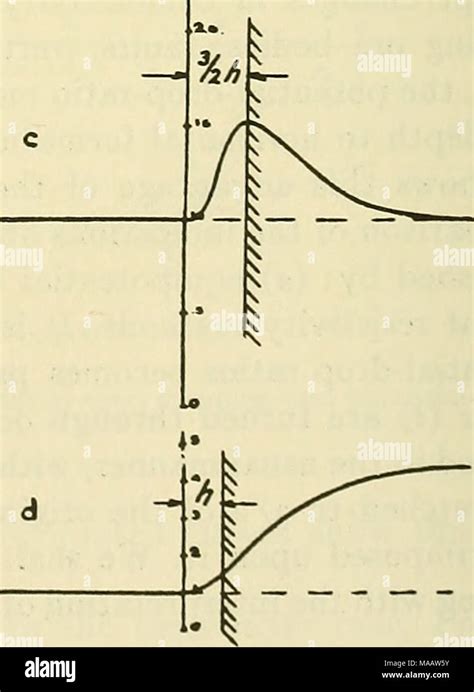 Early Geophysical Papers Of The Society Of Exploration Geophysicists