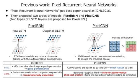 conditional image generation with pixelcnn decoders