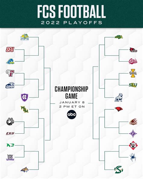 College Football Playoff Bracket 2022 2022
