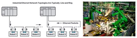 Robust Ethernet Physical Layer Solutions For Time Critical