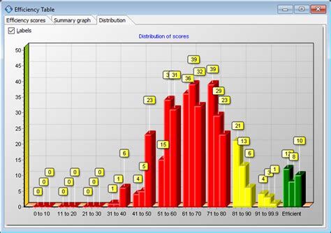 Summary Displays Frontier Analyst