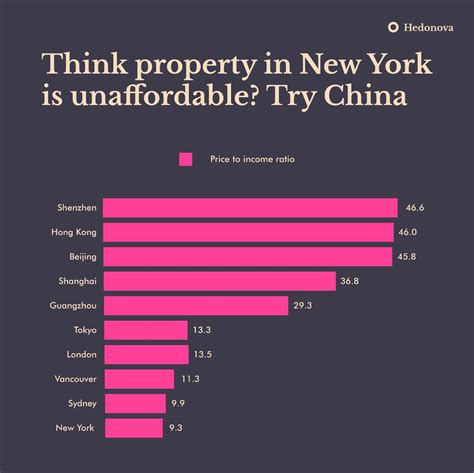 145 Best Median Household Income Images On Pholder Map Porn Fluent