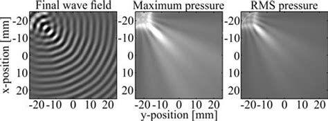 Simulation Of High Energy Ultrasound Propagation In Heterogeneous