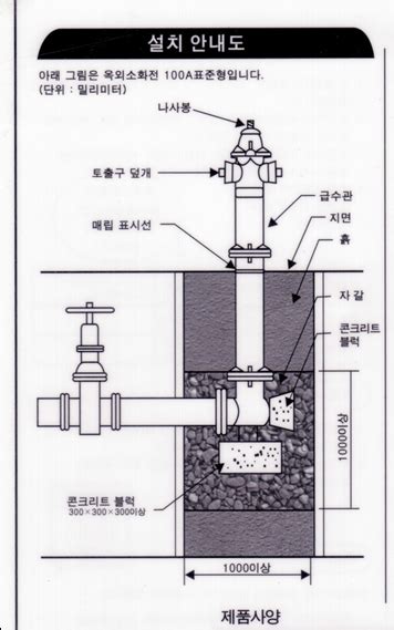 상수도소화전 네이버 블로그