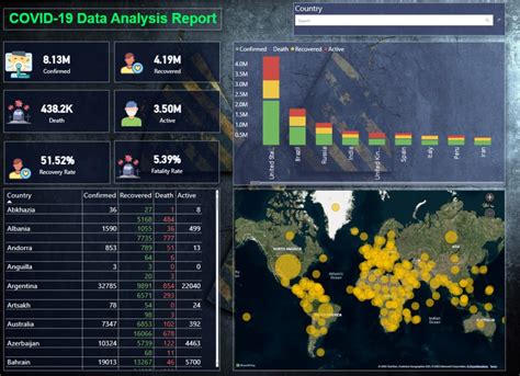 Kaushik H S On Linkedin Dataextraction Datacleaning Datatransformation Dataanalysis Business…