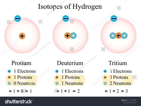 Difference Between Atom And Ion Definition Features And Examples 88guru