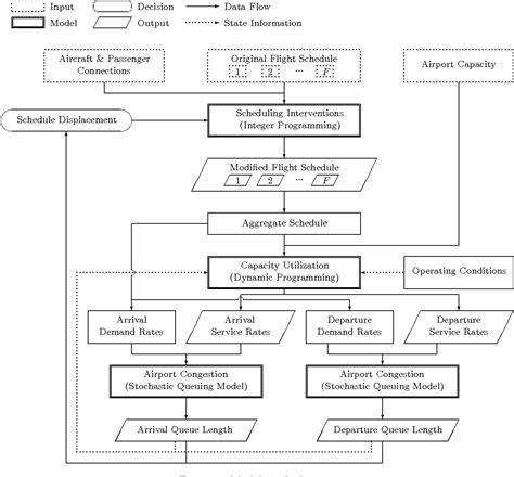 Genetic Algorithm Scheduling Semantic Scholar