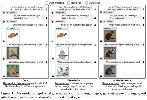 Multimodality And Large Multimodal Models Lmms
