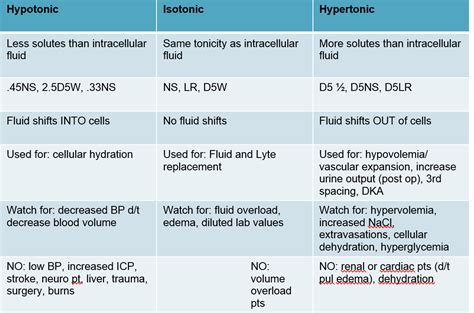 How To Get Fluids Without Iv At Casey Ward Blog