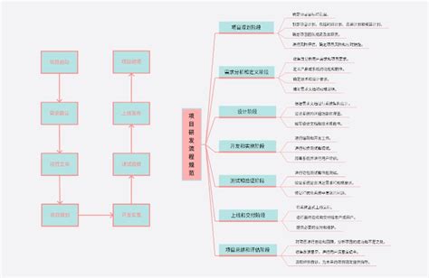 项目 Boardmix社区专题