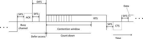 Figure 13 From Architectures And Bandwidth Allocation Schemes For Hybrid Wireless Optical