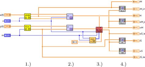 Labview Programme Of The Mpi Parameters Identification Algorithm