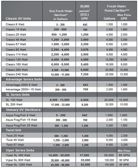 Aqua Uv Best Aquarium Uv Sterilizer