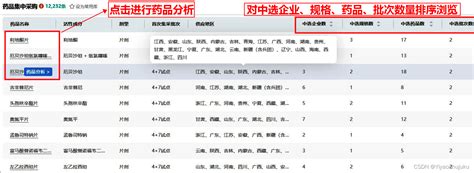各省药品集中采购平台 地方药品集采分析数据库 Csdn博客