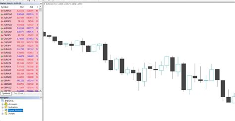 Meta Trader Forex What You Need To Know Ea Trading Academy
