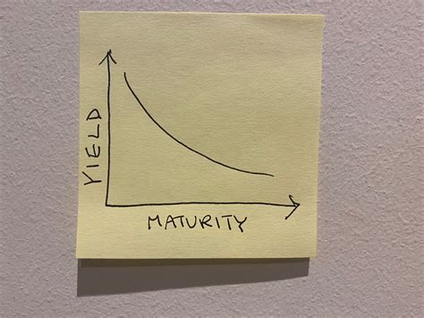 Why Rogan Is The Media S Inverted Yield Curve The Blind Spot