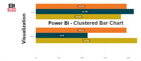 Power Bi Stacked Bar Chart Multiple Columns 2022 Multiplication Chart